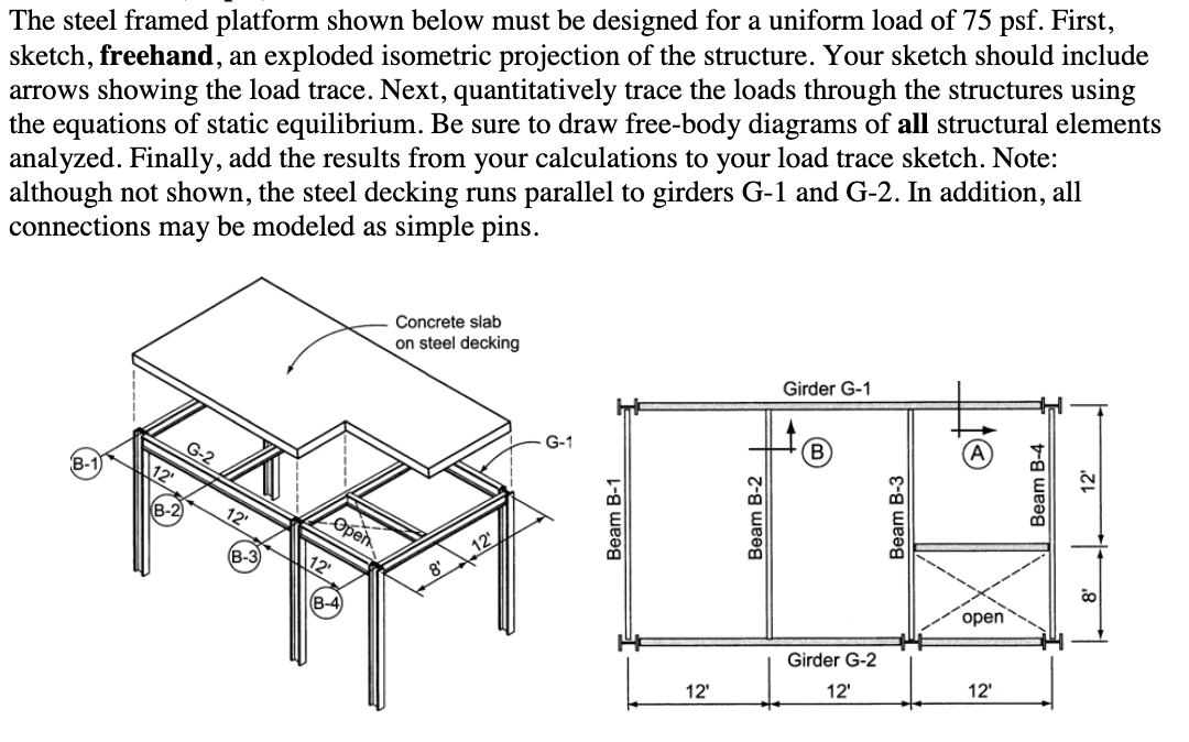 Solved The steel framed platform shown below must be | Chegg.com
