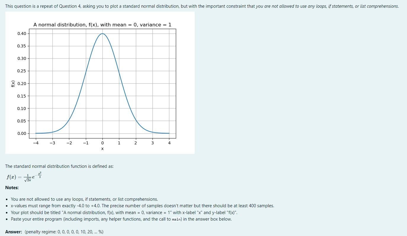 Solved The Standard Normal Distribution Function Is Defined
