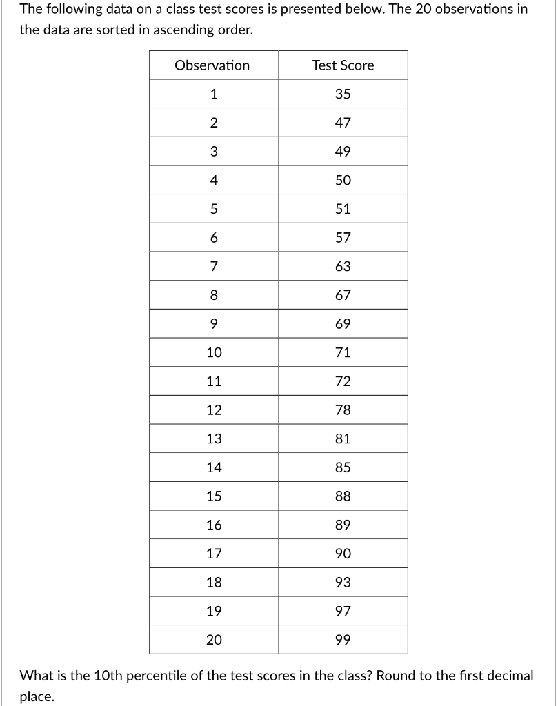 Solved The following data on a class test scores is | Chegg.com