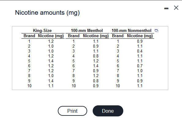 Solved Nicotine amounts (mg)Refer to the accompanying data | Chegg.com