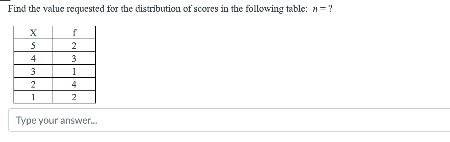 Solved Find the value requested for the distribution of | Chegg.com