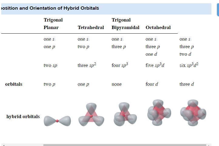 Solved 9. Chlorine Trifluoride: CIF a. Draw the Lewis | Chegg.com