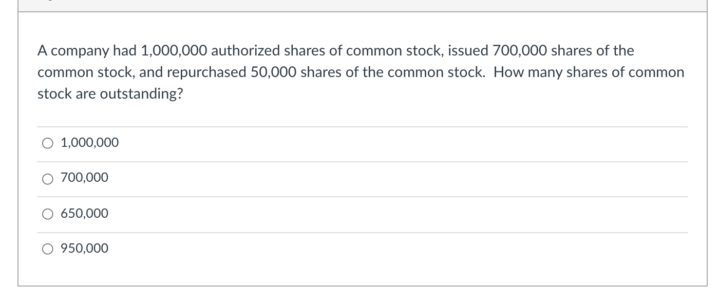 Solved A company had 1,000,000 authorized shares of common | Chegg.com