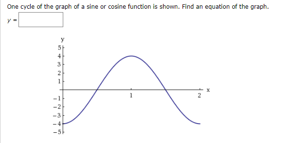 Solved One cycle of the graph of a sine or cosine function | Chegg.com