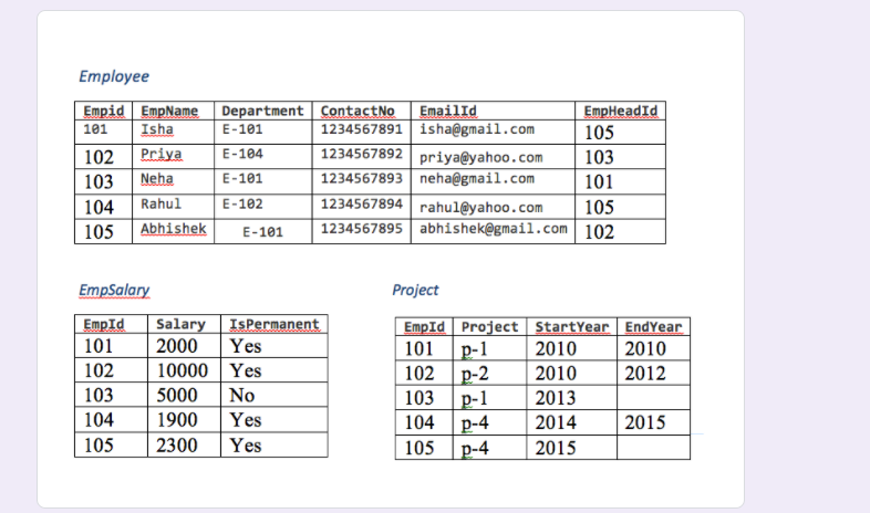 Solved Employee Empid EmpName Department Contact No Emailid | Chegg.com
