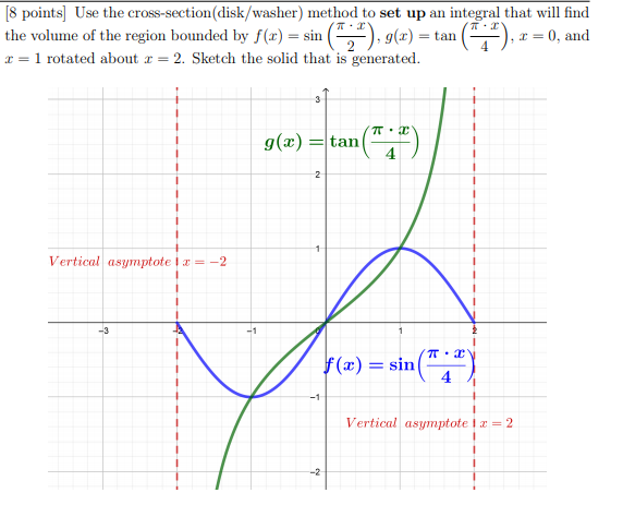 Solved 7.2 [8 points] Use the cross-section (disk/washer) | Chegg.com