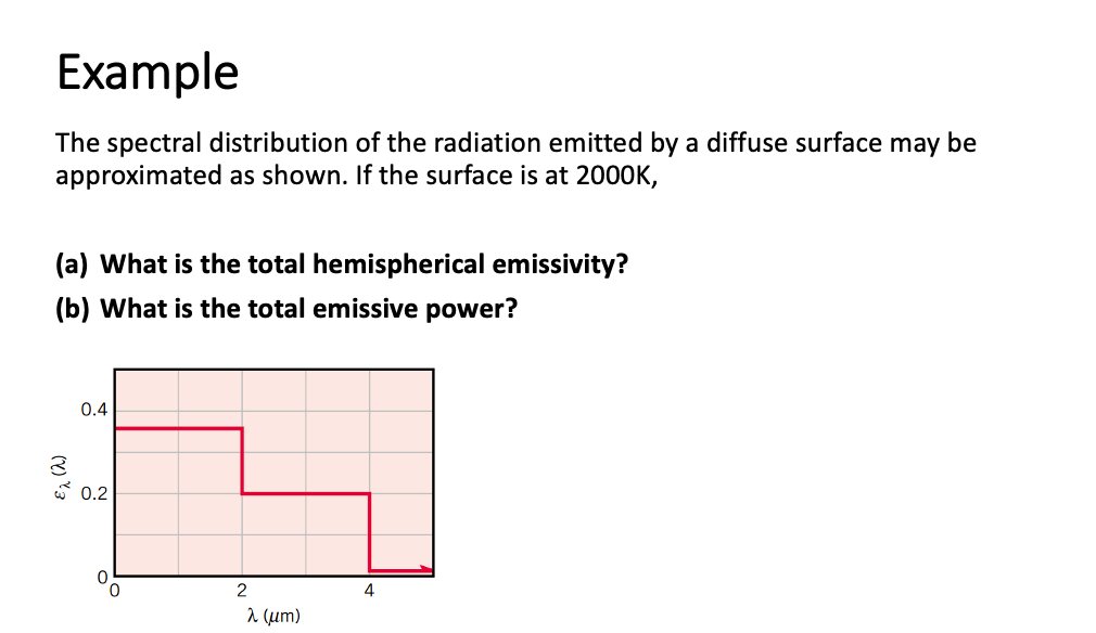 Solved Example The spectral distribution of the radiation | Chegg.com
