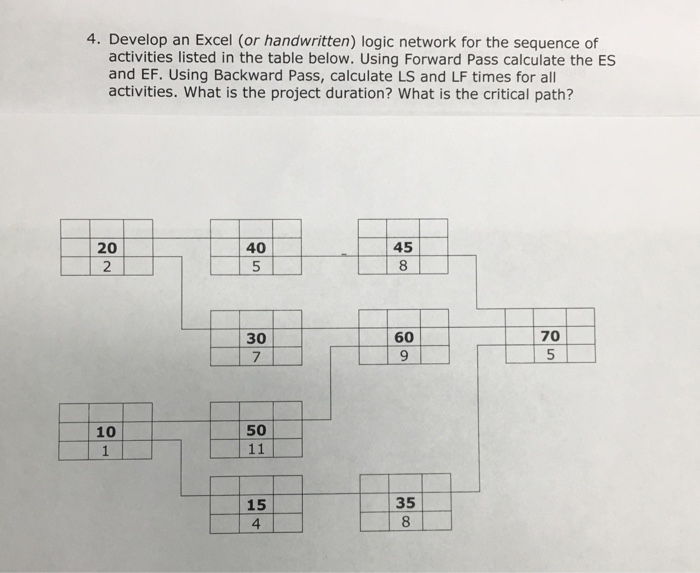 Solved 4. Develop an Excel (or handwritten) logic network | Chegg.com