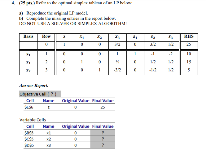 Solved 4. (25 pts.) Refer to the optimal simplex tableau of | Chegg.com