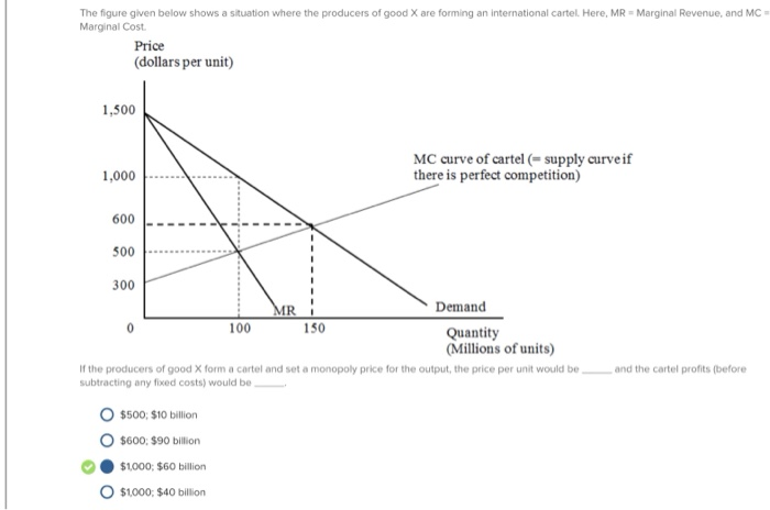 Solved The figure given below shows a situation where the | Chegg.com