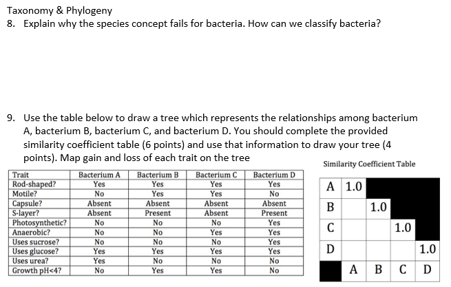 Solved Taxonomy & PhylogenyExplain why the species concept | Chegg.com