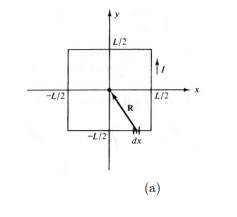 Solved (25 points) Find H at the center of a square current | Chegg.com