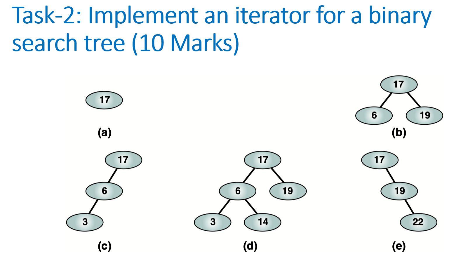 Solved Overview: You will develop two programs by applying | Chegg.com
