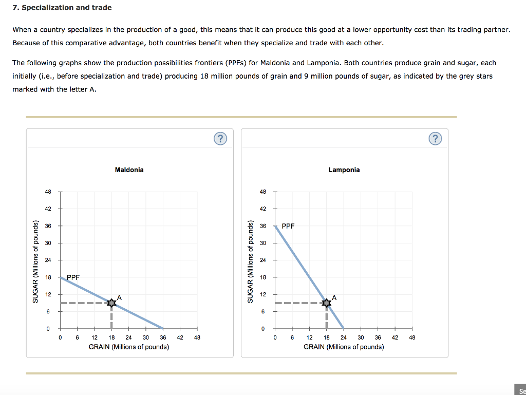 Solved 7. Specialization and trade When a country | Chegg.com