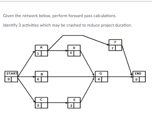 Solved Given the network below, perform forward pass | Chegg.com