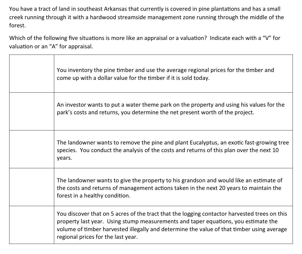 Solved Ynı have a tract of land in coultheact Arkancas that | Chegg.com