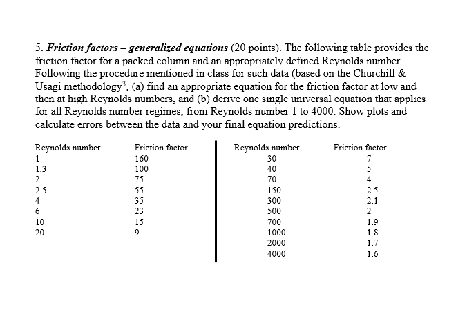 Solved 5. Friction factors - generalized equations (20 | Chegg.com