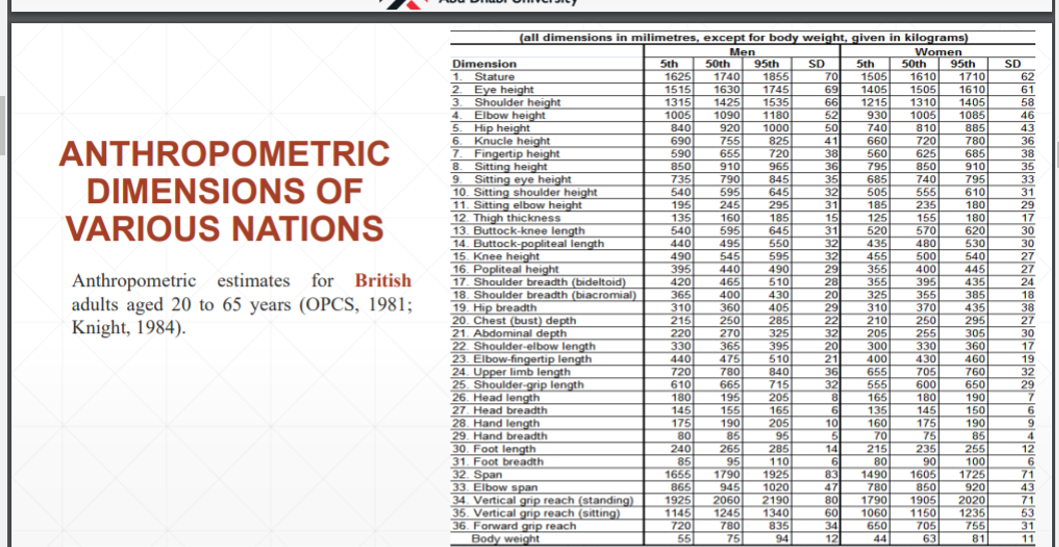 Question 1 (30 points): Anthropometric Design of a | Chegg.com