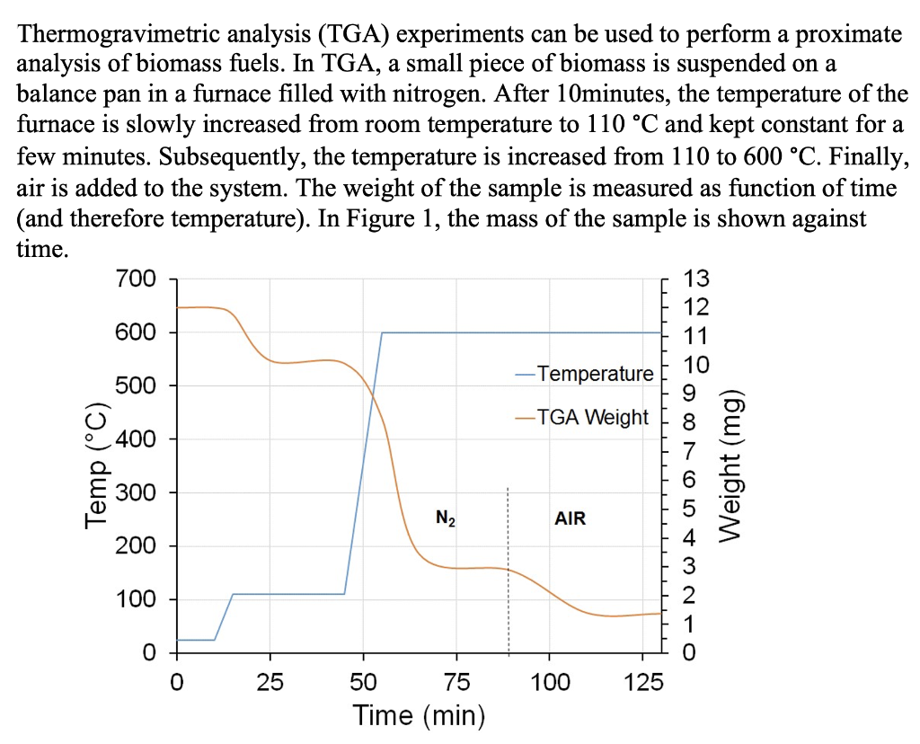 Solved Thermogravimetric analysis (TGA) experiments can be | Chegg.com