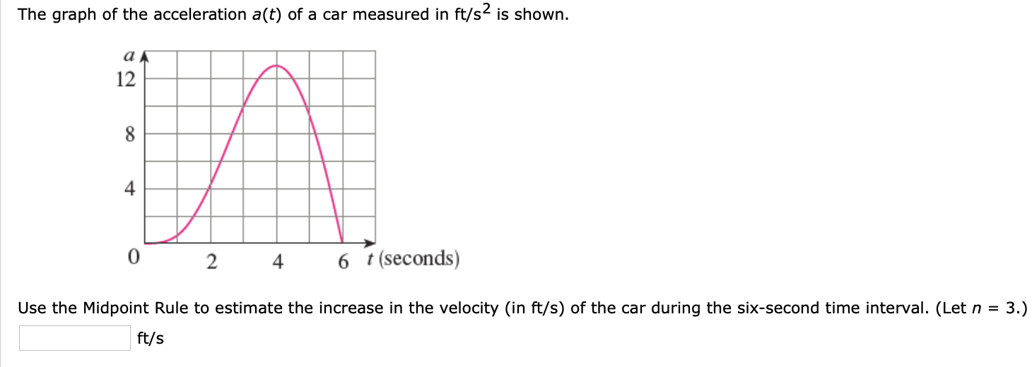 Solved The graph of the acceleration a(t) of a car measured | Chegg.com