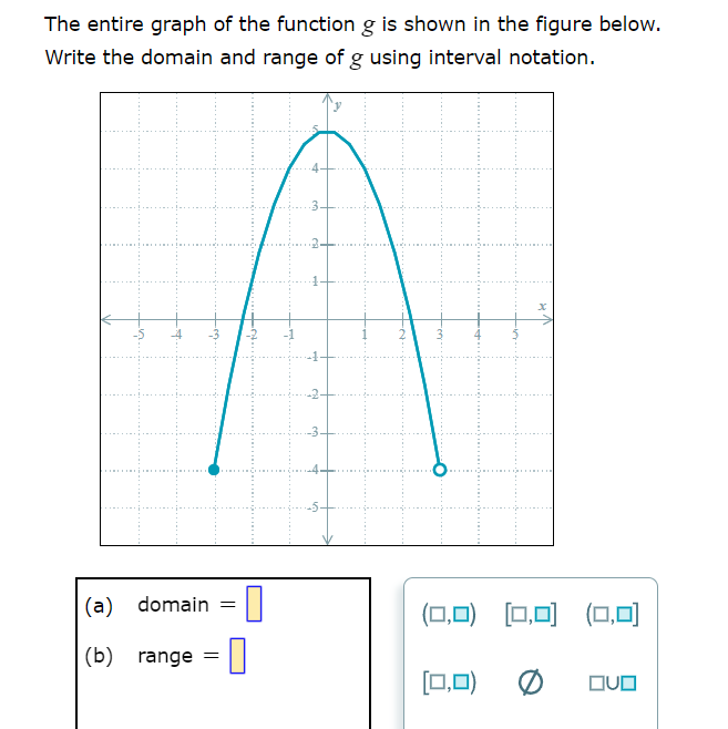 Solved The entire graph of the function g is shown in the | Chegg.com