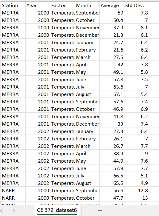 Solved The table is a screenshot from excel that I could not | Chegg.com