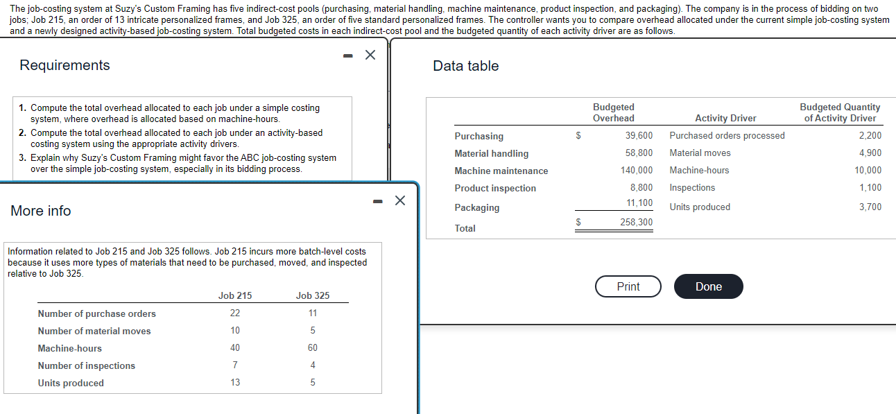 Solved The job-costing system at Suzy's Custom Framing has | Chegg.com