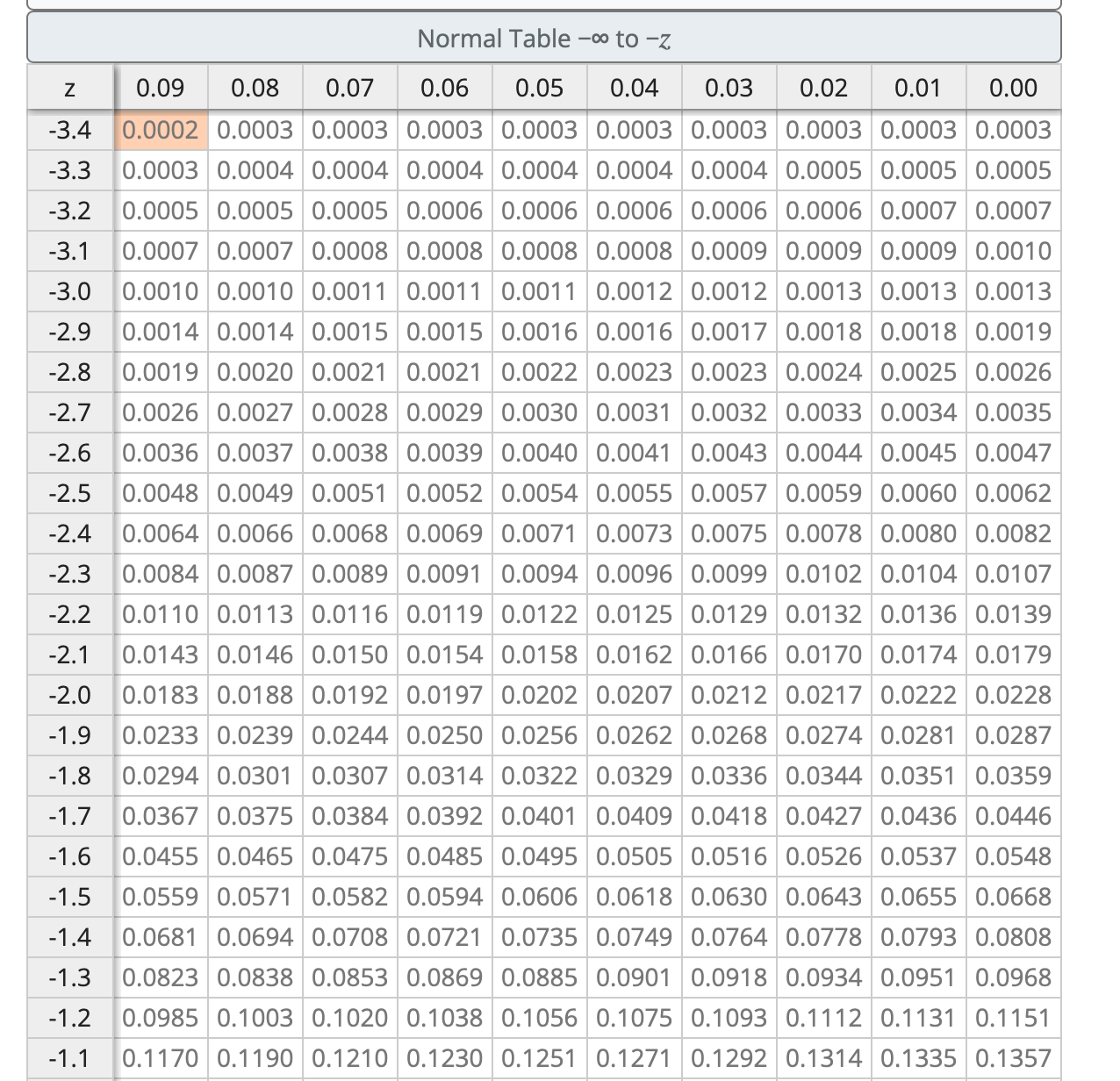 Solved Suppose ACT Reading scores are normally distributed | Chegg.com