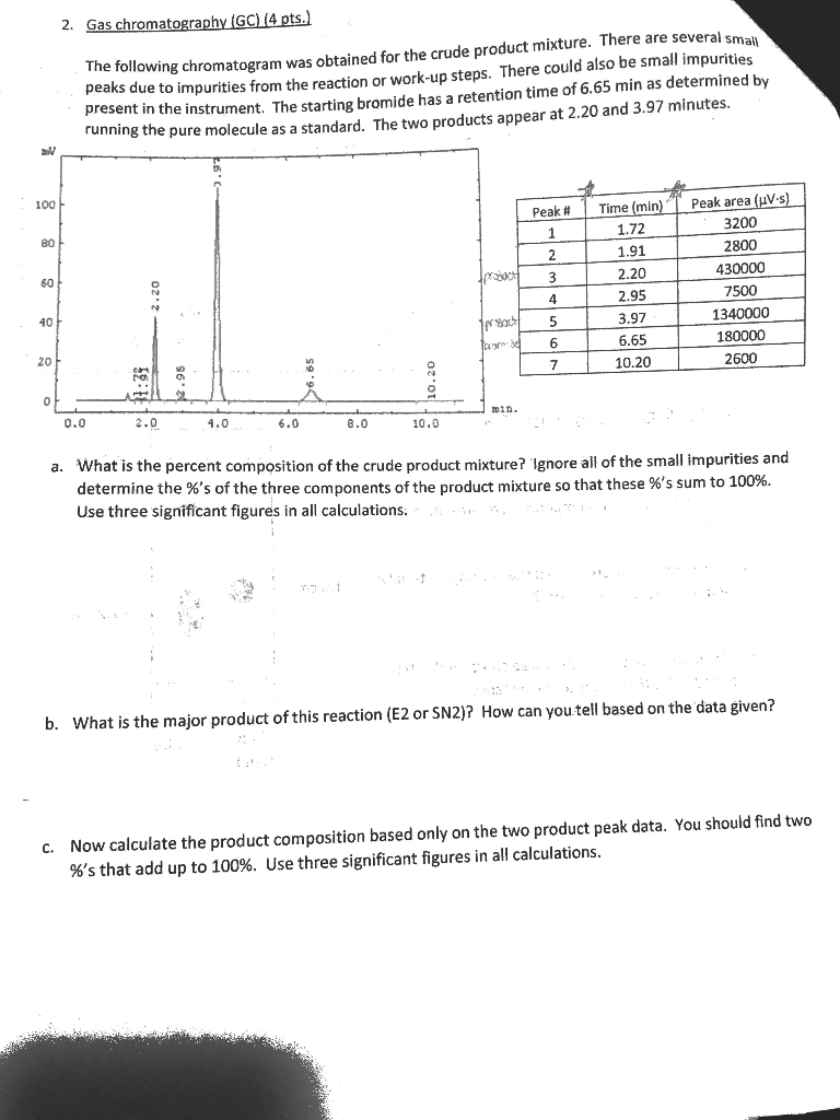 Solved 2. Gas chromatography (GC) (4 pts.) The following | Chegg.com