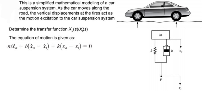 Solved This is a simplified mathematical modeling of a car | Chegg.com