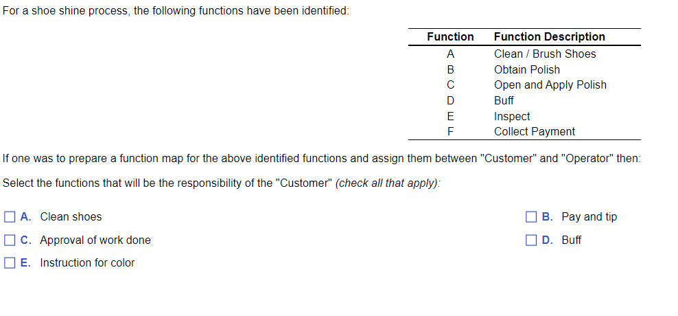 Solved For a shoe shine process, the following functions | Chegg.com
