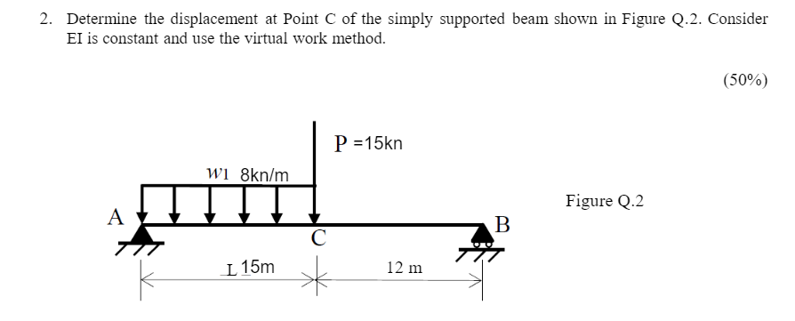 Solved 2. Determine the displacement at Point C of the | Chegg.com