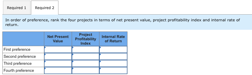 Solved Required 1 Required 2 In order of preference, rank | Chegg.com