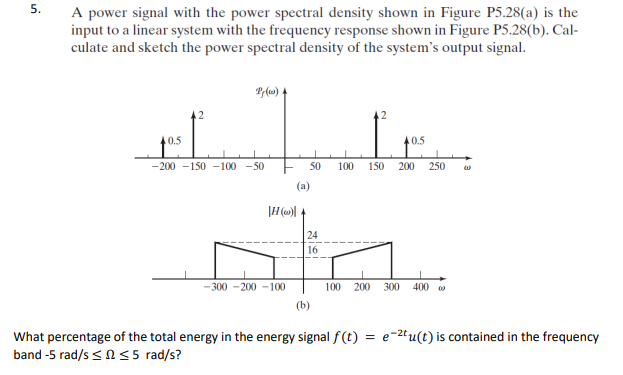 Solved 5. A power signal with the power spectral density | Chegg.com