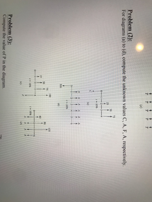 Solved Problem (2): For diagrams (a) to (d), compute the | Chegg.com