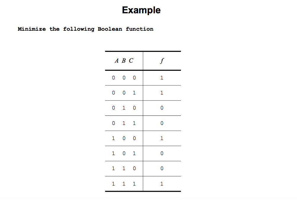 Solved Example Minimize the following Boolean functions ВС | Chegg.com