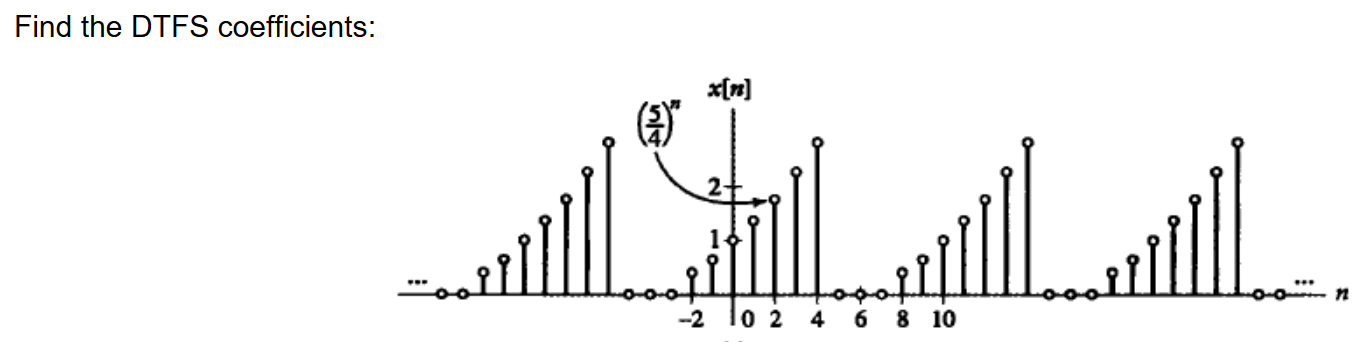 Solved Find the DTFS coefficients: () n -2 10 2 4 6 8 10 | Chegg.com