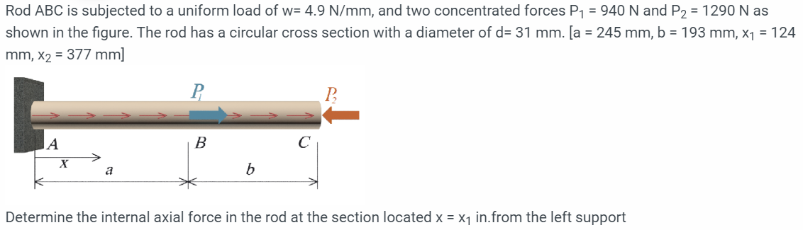 Solved Rod ABC is subjected to a uniform load of w=4.9 N/mm, | Chegg.com