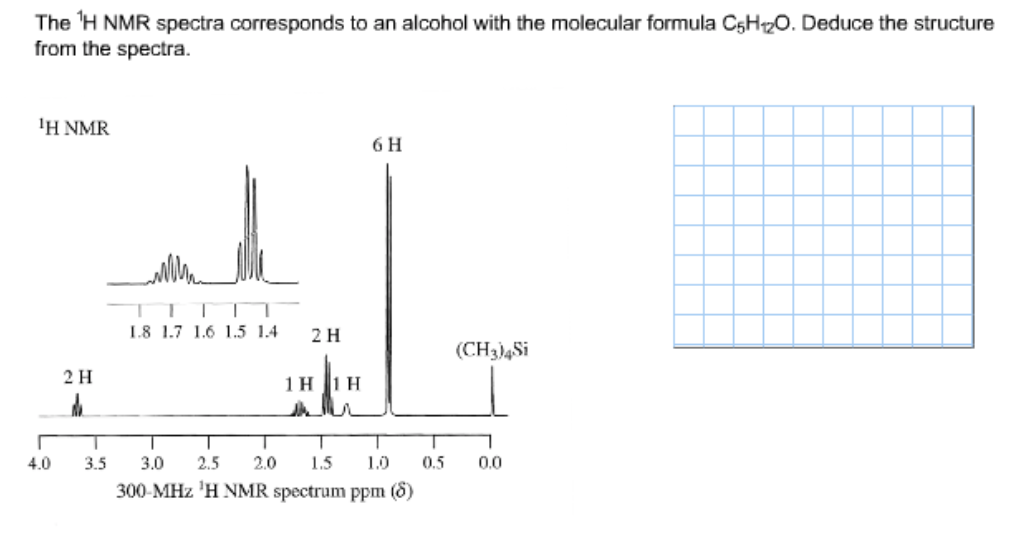 Solved The 1H NMR spectra corresponds to an alcohol with the | Chegg.com