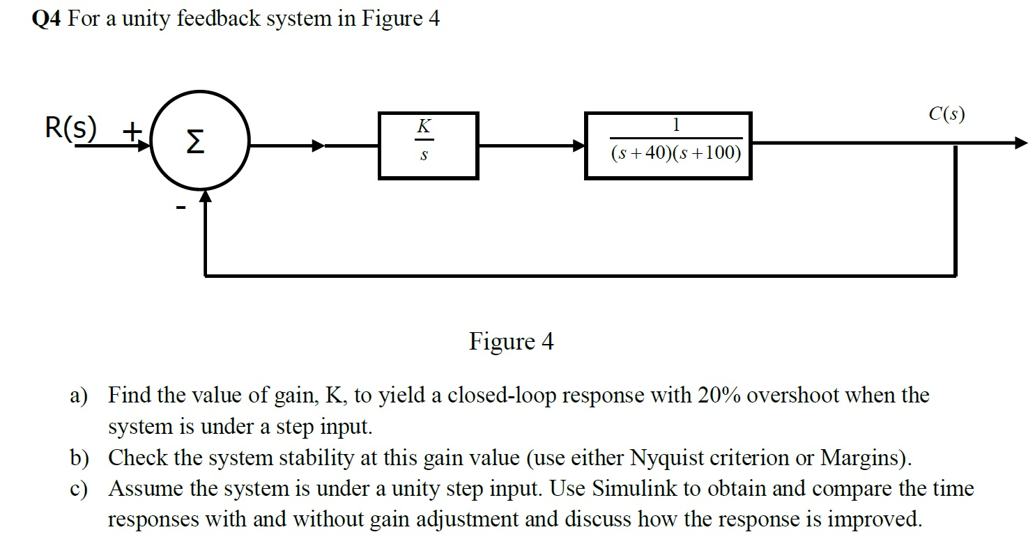 Q4 For a unity feedback system in Figure 4 C(s) R(S) | Chegg.com