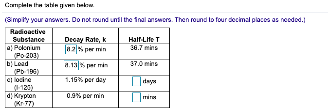 Solved Complete the table given below. (Simplify your | Chegg.com