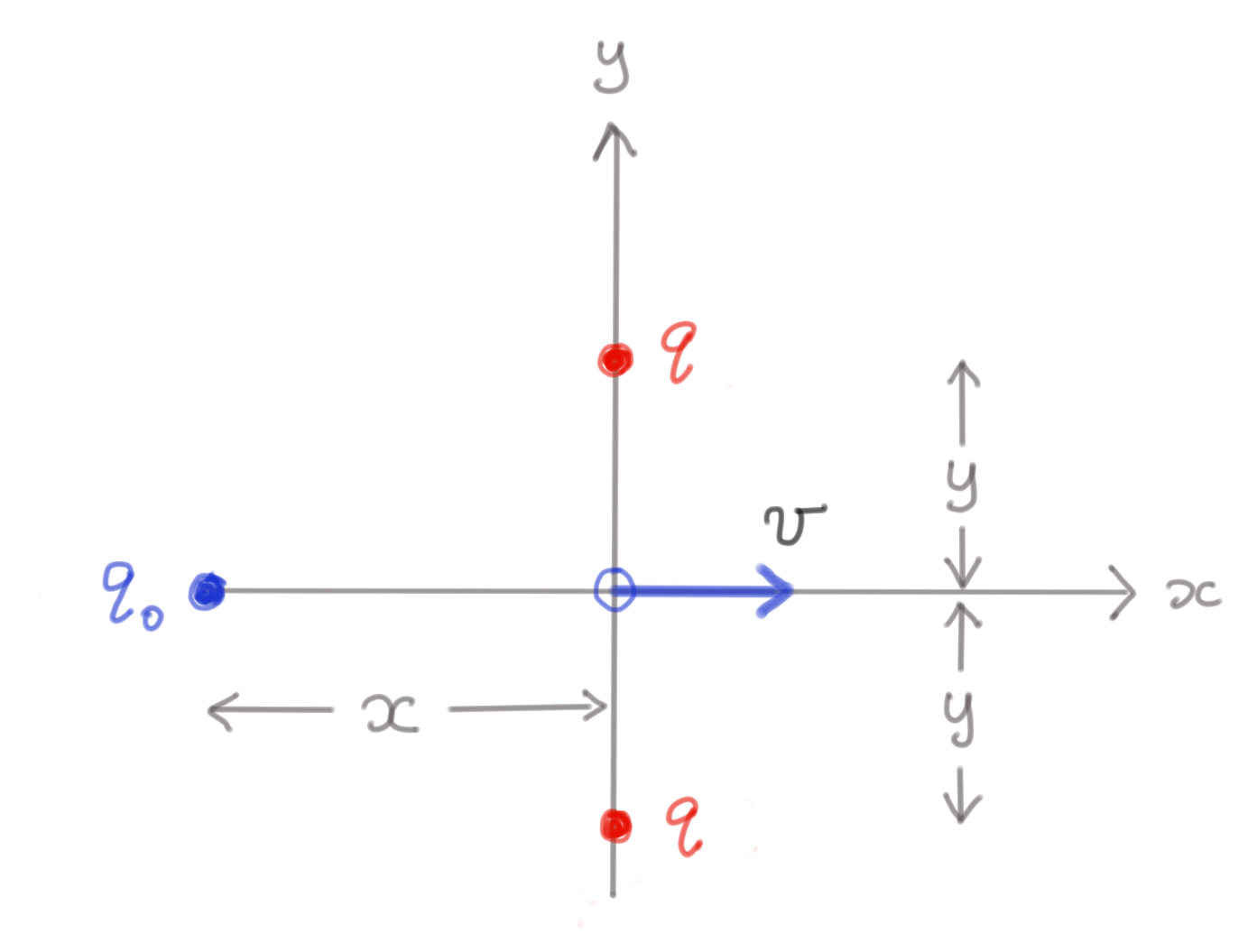 Solved The diagram below shows an "electric slingshot" | Chegg.com