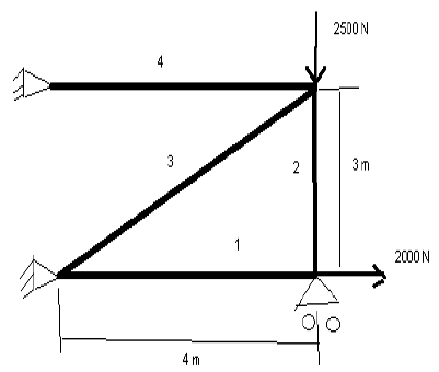 Solved Consider the four bar truss shown in figure. For the | Chegg.com