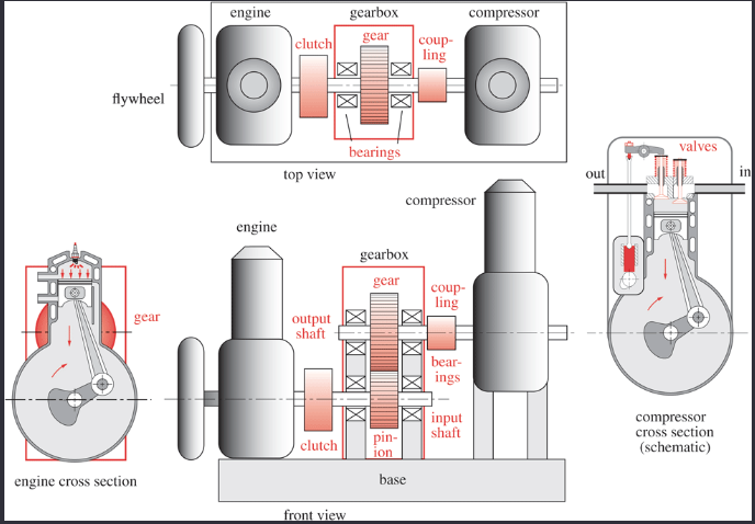 Solved A building contractor needs a small, gasoline-engine | Chegg.com
