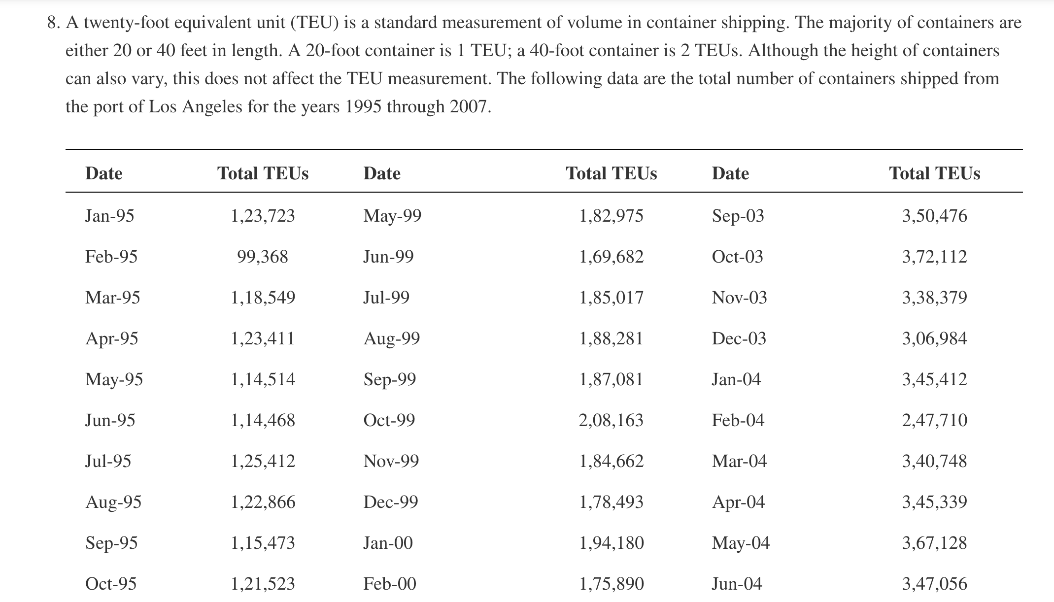 Solved 8. A twenty-foot equivalent unit (TEU) is a standard | Chegg.com