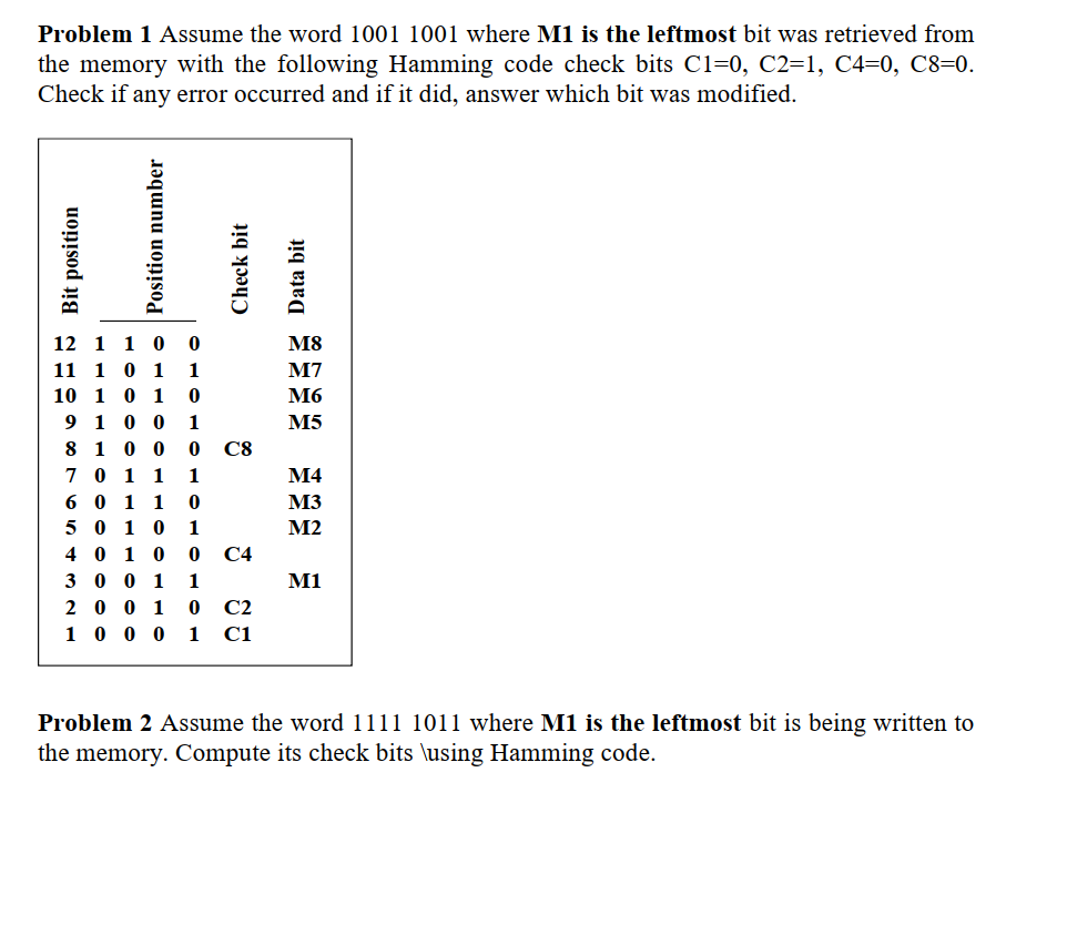 Solved Problem 1 Assume the word 10011001 where M1 is the | Chegg.com