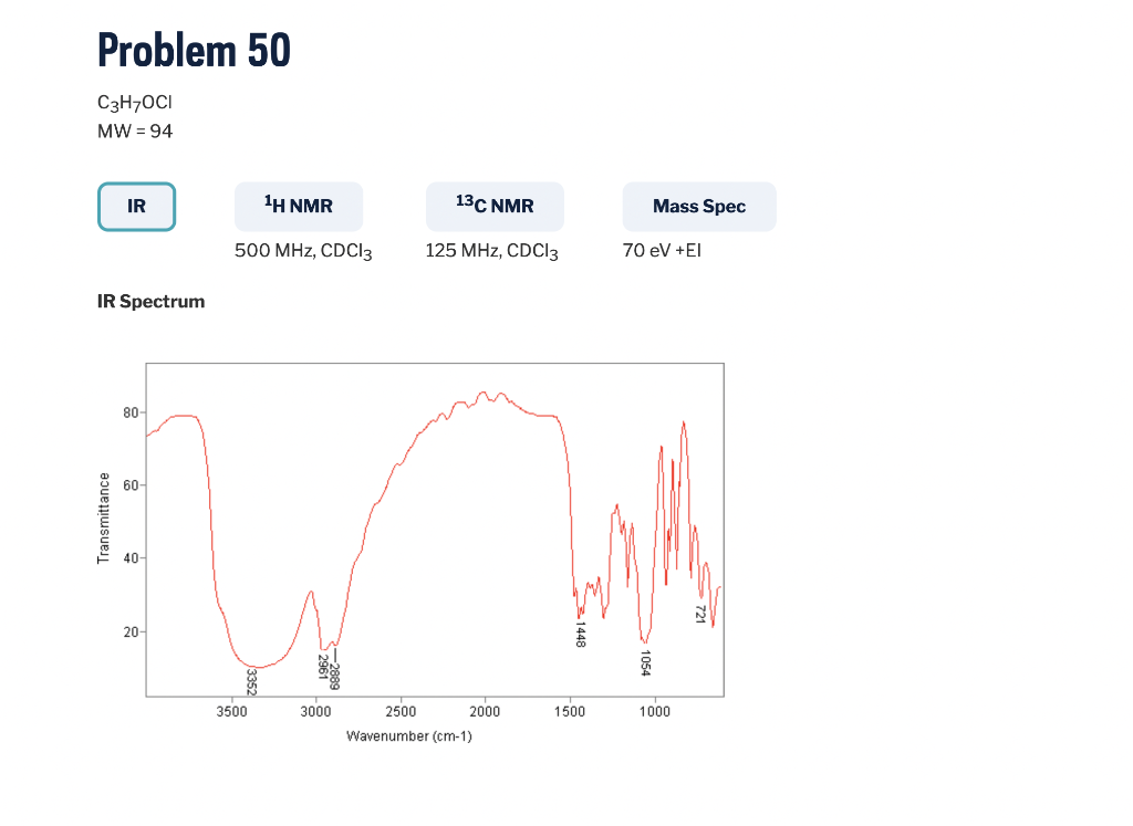 Solved II. IR Spectra Analysis A. For each functional group | Chegg.com