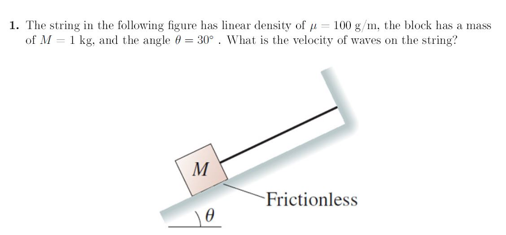 Solved 1. The string in the following figure has linear | Chegg.com
