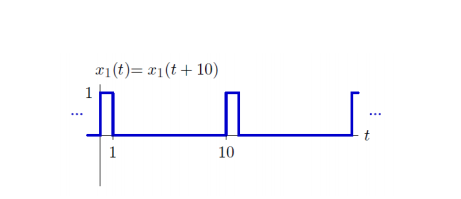 Solved 7. Use MATLAB to generate a plot showing 2 periods of | Chegg.com