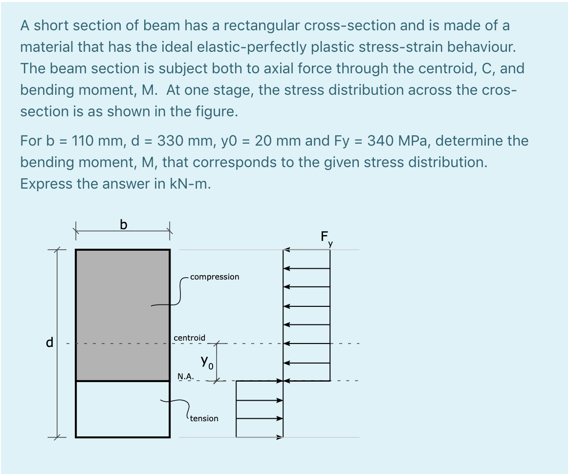 Solved A short section of beam has a rectangular | Chegg.com